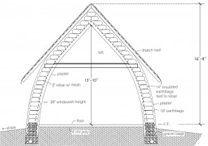 Insulated Earthbag Vaults for Rainy Climates – Natural Building Blog