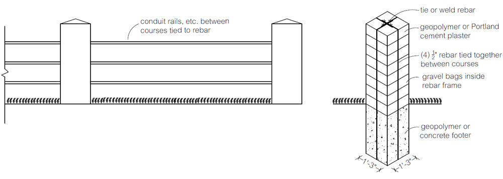 Earthbag Fence Columns – Natural Building Blog