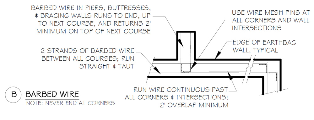 Barbed Wire Details in Seismic Areas – Natural Building Blog