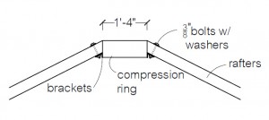 New Compression Ring Design – Natural Building Blog