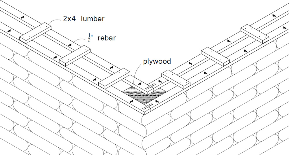 Ladder Bond Beam – Natural Building Blog
