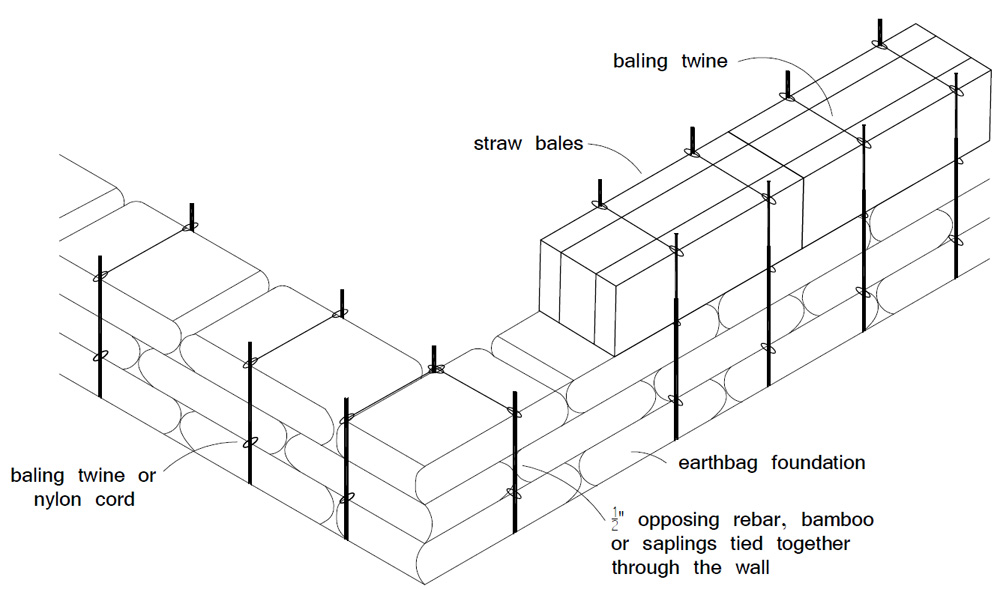 External Pinning – Natural Building Blog