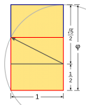 Golden Ratio – Natural Building Blog
