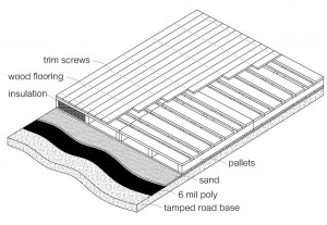 Pallet Floors – Natural Building Blog