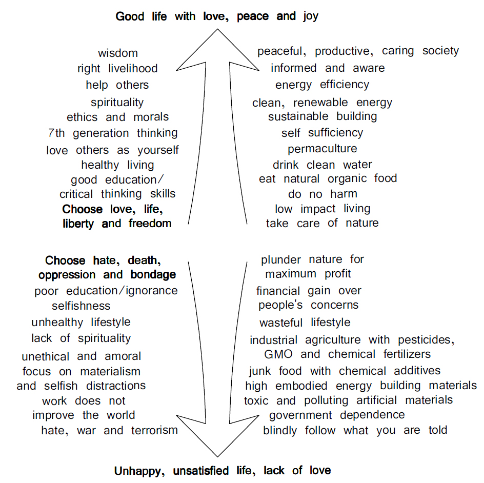 How to Have a Good Life – Natural Building Blog