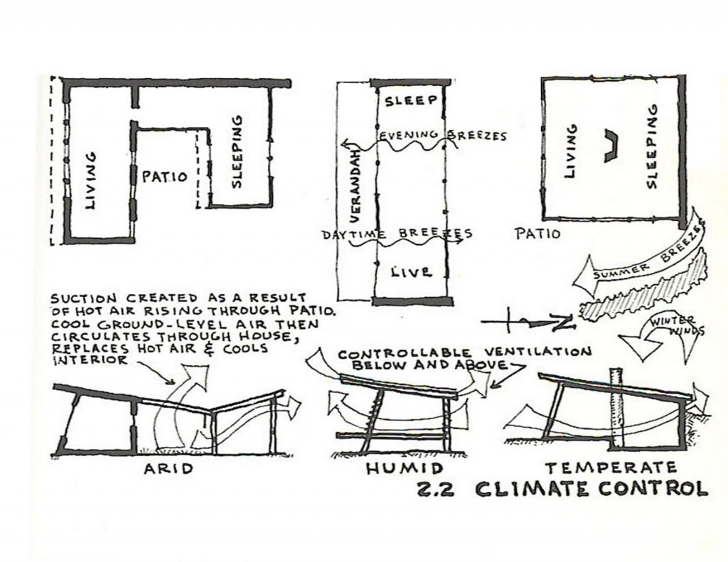 More Ken Kern Building Ideas – Natural Building Blog
