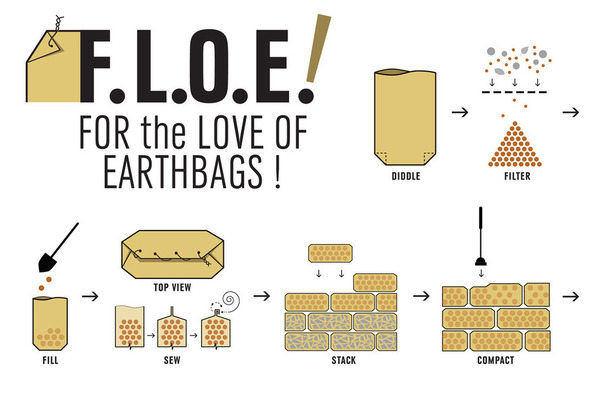 For the Love of Earthbags – Natural Building Blog