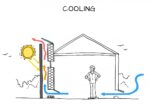 Solar Chimneys for Cooling and Generation of Electricity – Natural ...