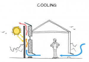 Solar Chimneys for Cooling and Generation of Electricity – Natural ...