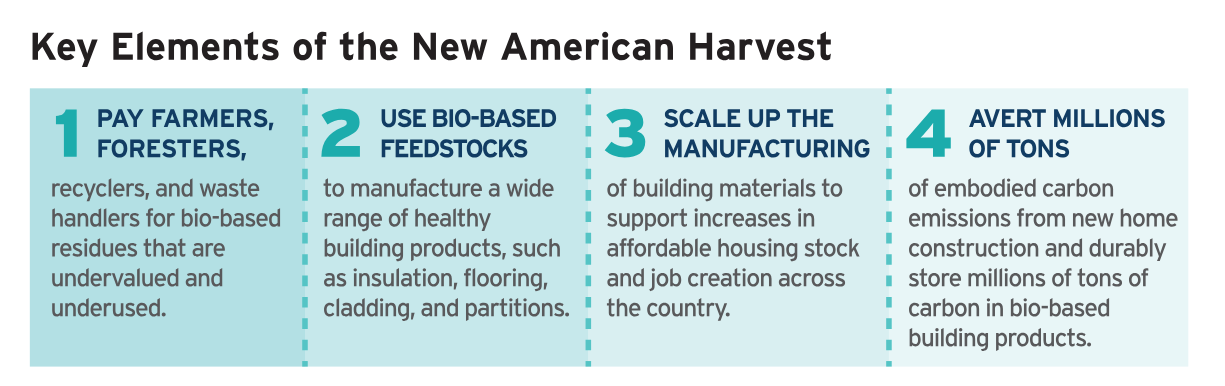 Building with Biomass: A New American Harvest – Natural Building Blog
