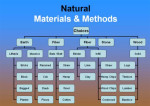 Natural Building Materials and Methods – Natural Building Blog