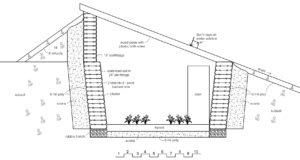 Greenhouses – Natural Building Blog