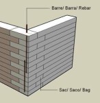 rebar corner reinforcement – Natural Building Blog
