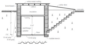 A Prefabricated Root Cellar – Natural Building Blog